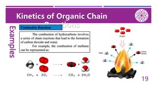 Kinetics of Organic Chain Reactions.pptx