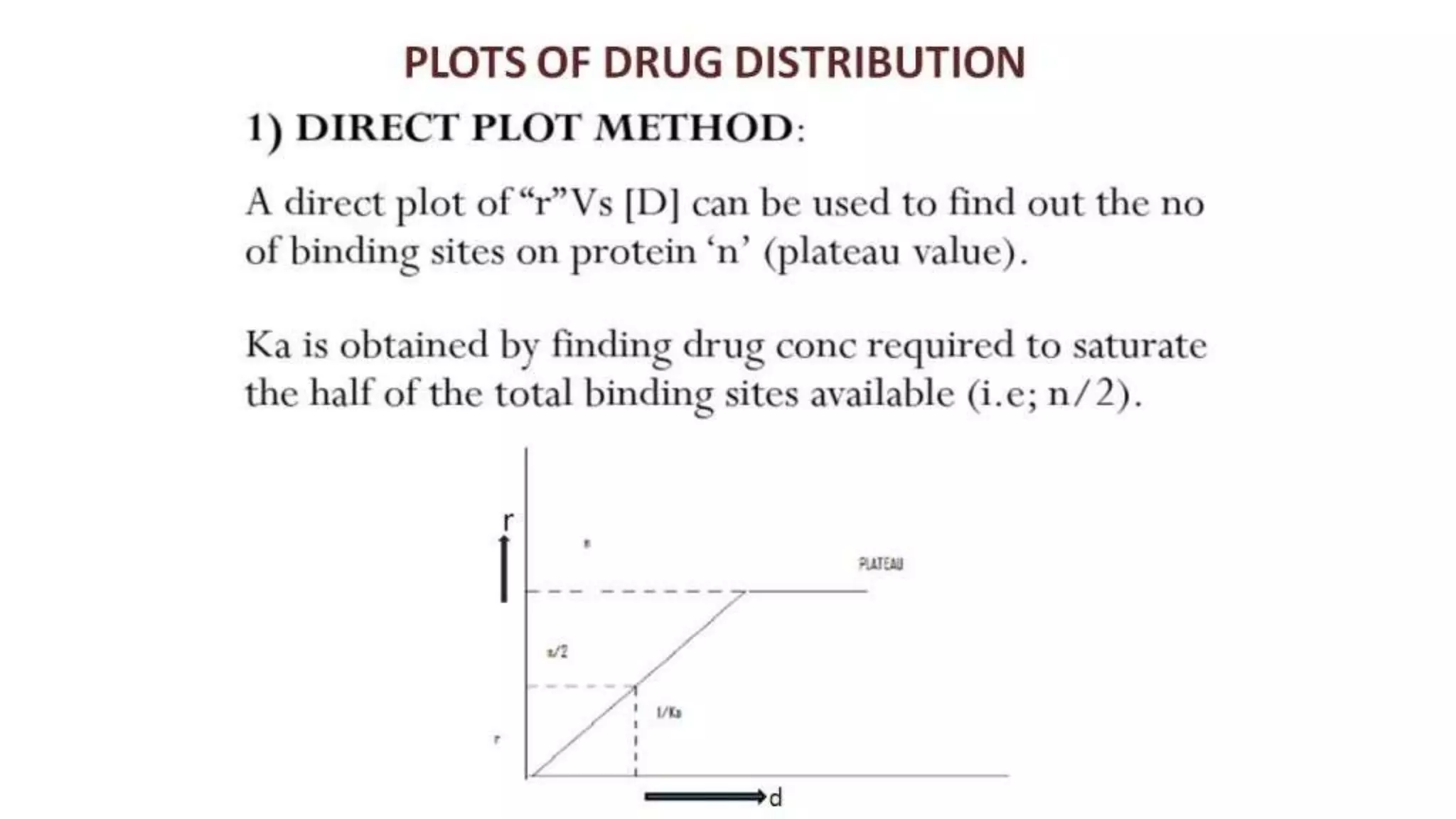 kinetics of protein binding.pptx