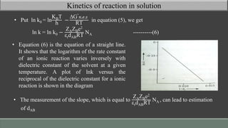 Kinetics of solution in reaction | PPTX
