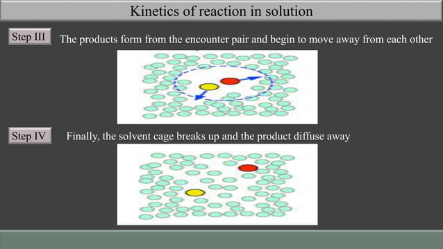 Kinetics of solution in reaction | PPTX | Chemistry | Science