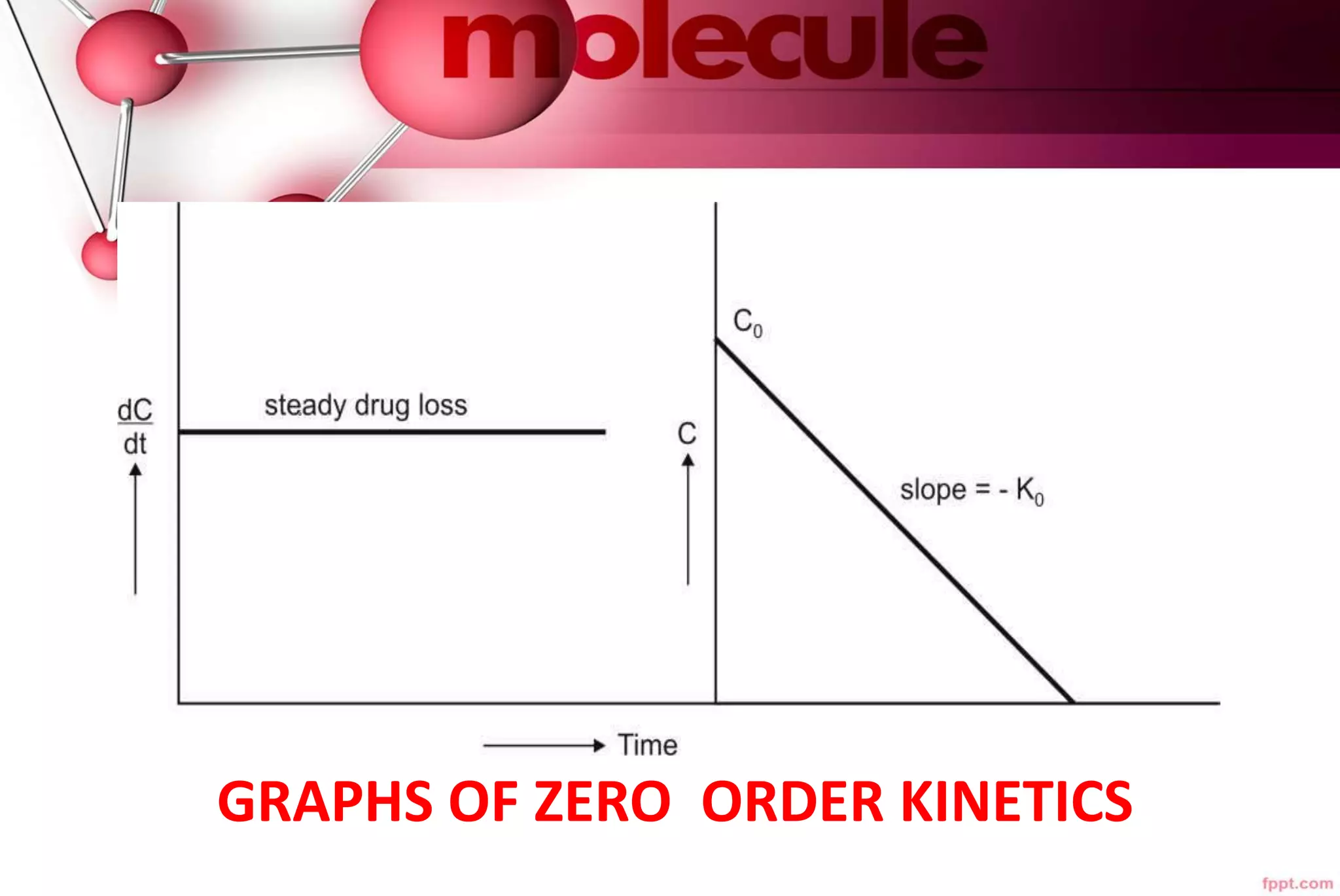 Kinetics of stability and stability testing | PPTX