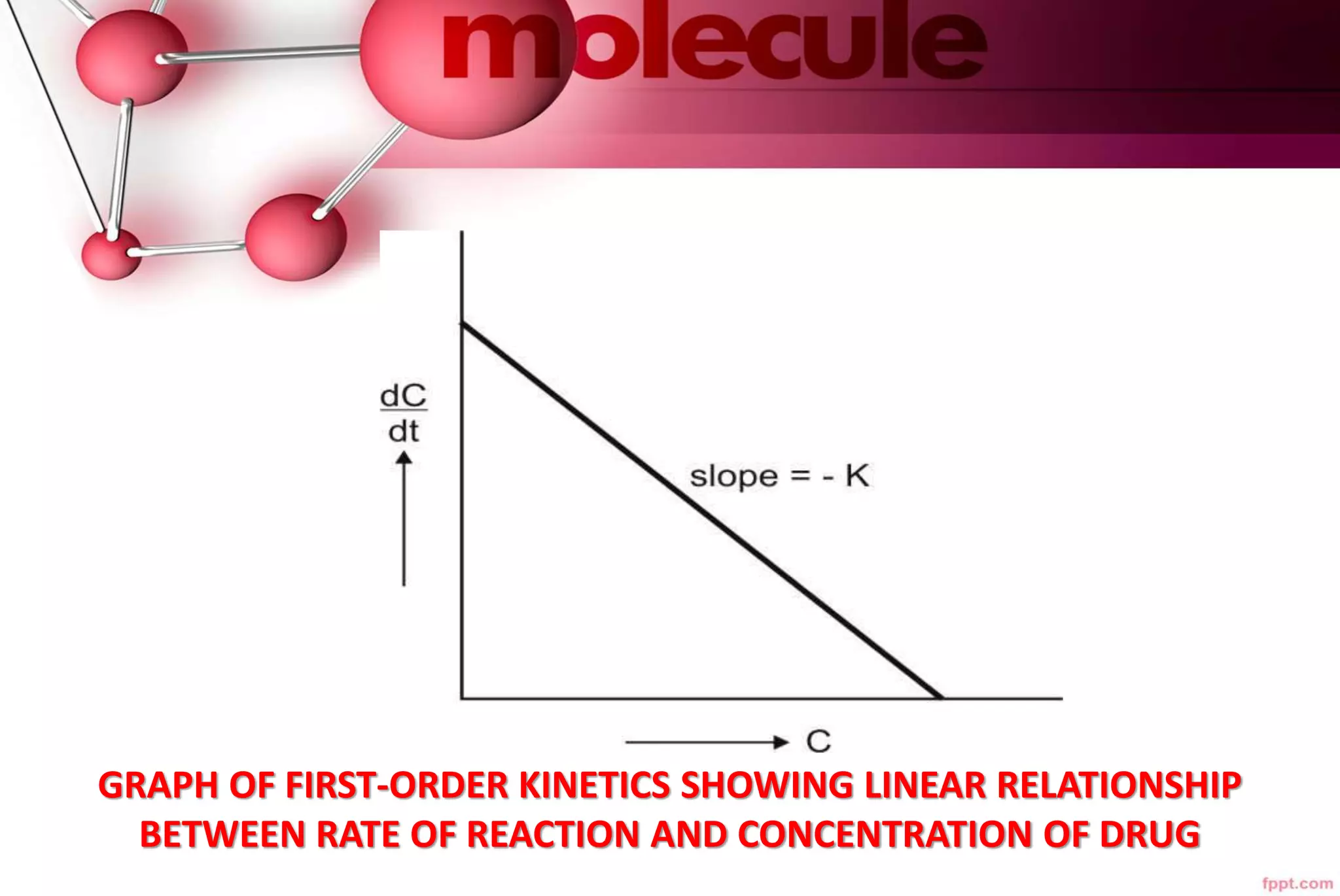 Kinetics of stability and stability testing | PPTX