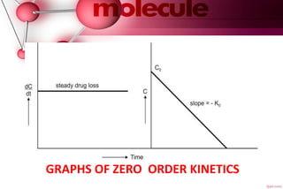 Kinetics of stability and stability testing | PPTX