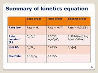 kinetics of stability Molecular pharmaceutics | PPT