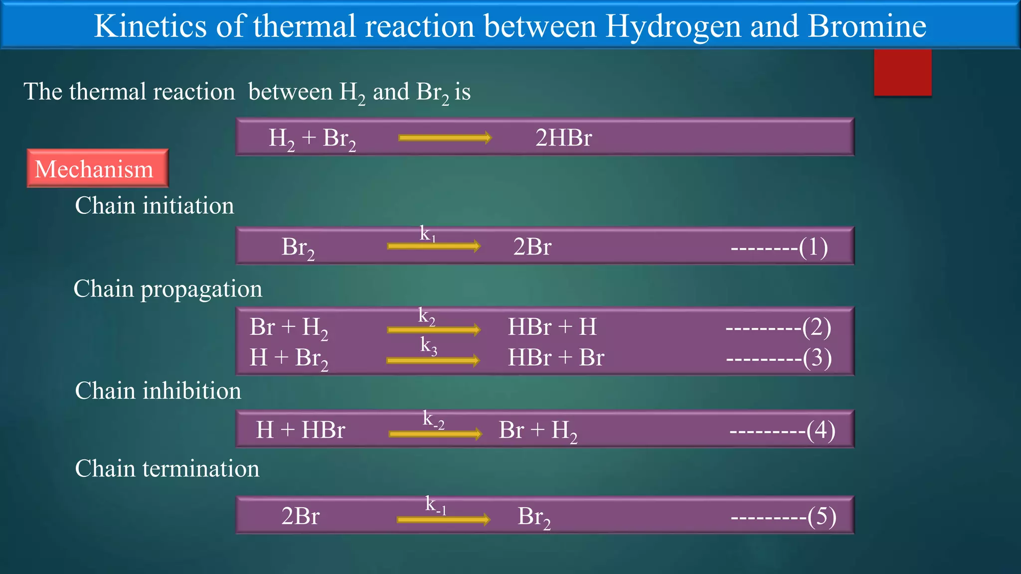 Kinetics of Thermochemical chain reactions | PPTX