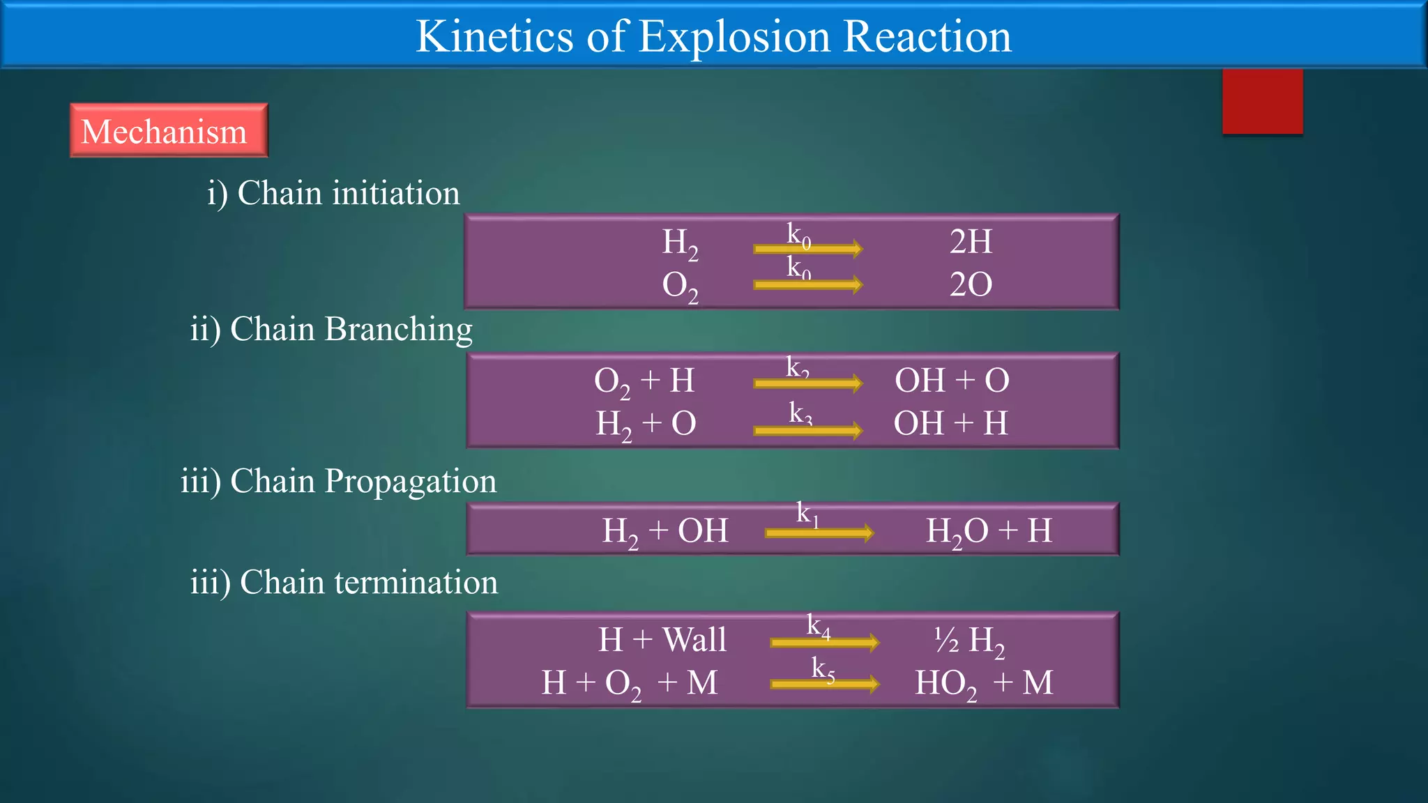 Kinetics of Thermochemical chain reactions | PPTX