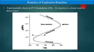 Kinetics of Thermochemical chain reactions | PPTX