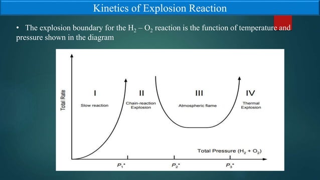 Kinetics of Thermochemical chain reactions | PPTX