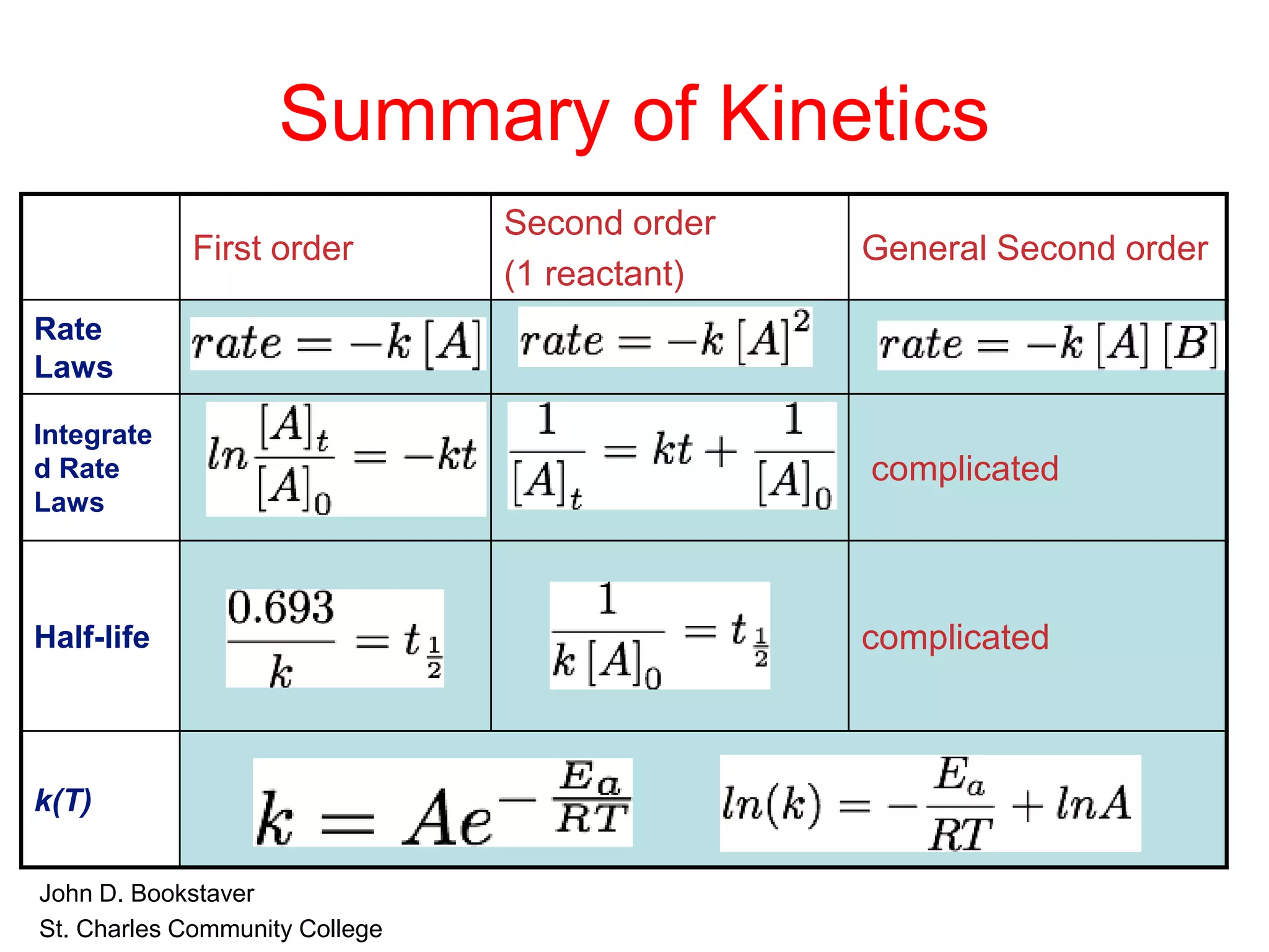 KineticsOverview.ppt
