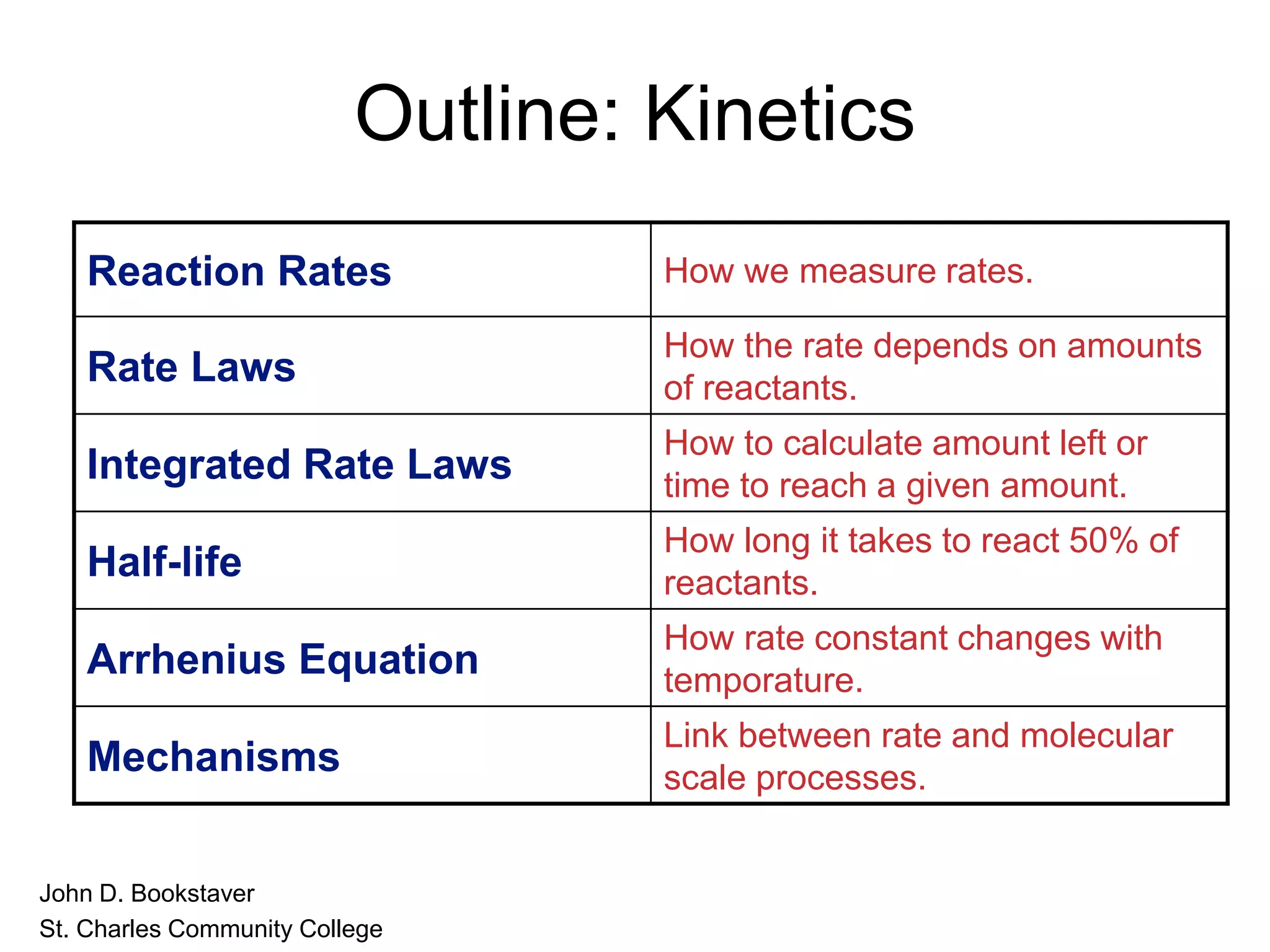 KineticsOverview.ppt