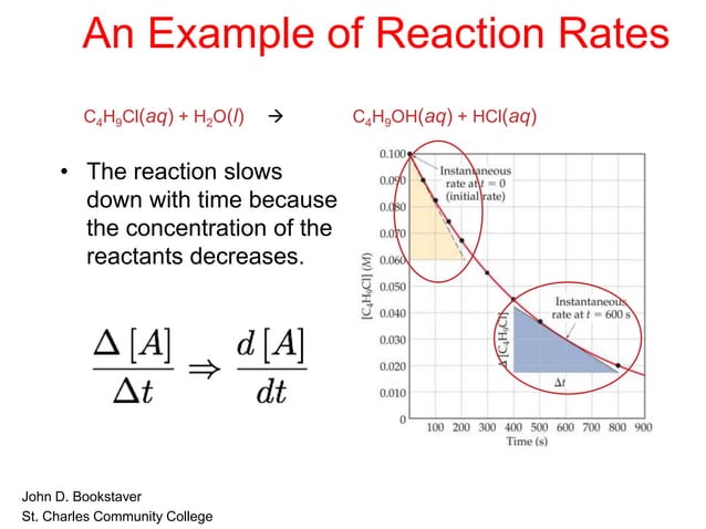 ChemicalKineticsOverview.powerpoinpresentation | PPT