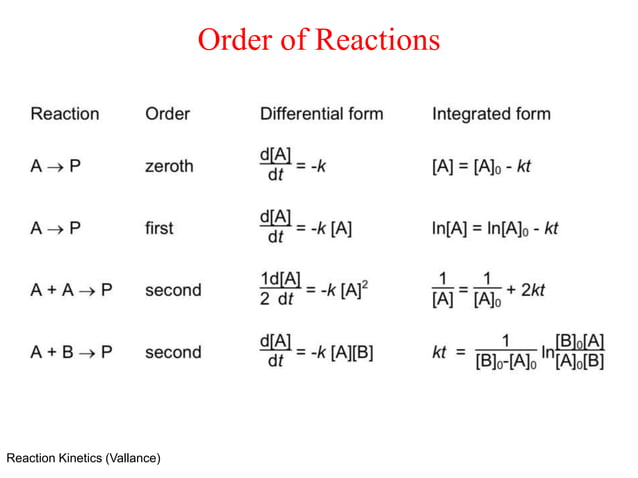 ChemicalKineticsOverview.powerpoinpresentation | PPT