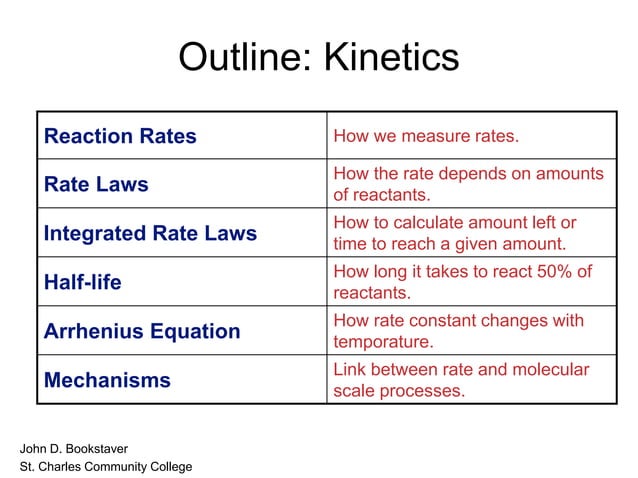 ChemicalKineticsOverview.powerpoinpresentation | PPT
