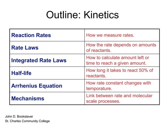 KineticsOverview (2).pdf