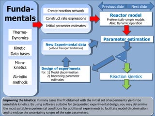 Kinetics reaction scheme_v1.2 | PPT