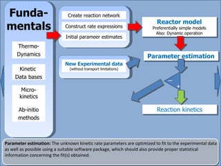 Kinetics reaction scheme_v1 3 | PPT