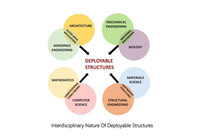 Kinetic structures | B.arch