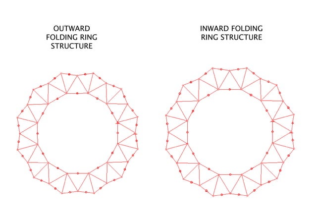 Kinetic structures | B.arch