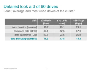 Kinetic swift quick tour | PDF | Data Storage and Warehousing | Computing