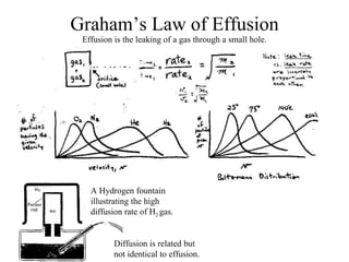 Kinetic theory and non ideal gases | PPT