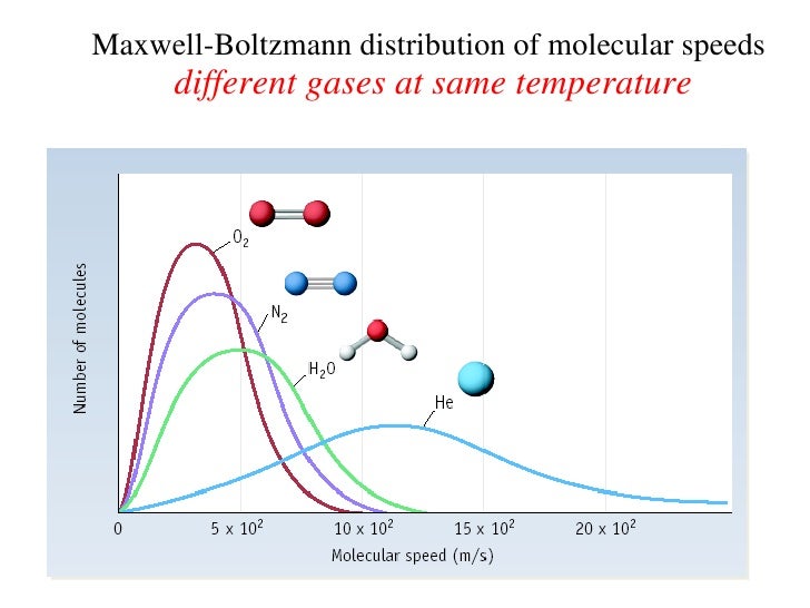 Kinetic theory and non ideal gases