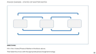 Kinetic Theory and Phase Changes of matter.pptx