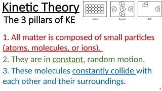 Kinetic Theory and Phase Changes of matter.pptx
