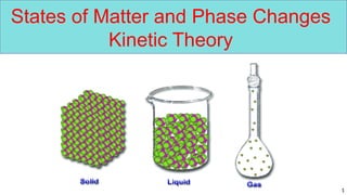 Kinetic Particle Theory and Phase Change.pptx