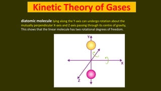 kinetic theory of gas TSH PHYSICS .pptx | Chemistry | Science