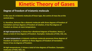 kinetic theory of gas TSH PHYSICS .pptx