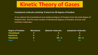 kinetic theory of gas TSH PHYSICS .pptx