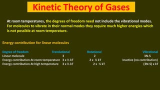 kinetic theory of gas TSH PHYSICS .pptx | Chemistry | Science