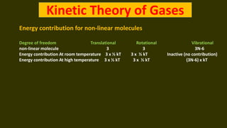 kinetic theory of gas TSH PHYSICS .pptx