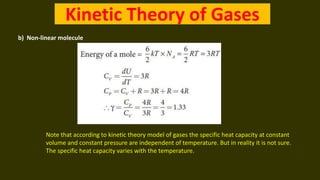 kinetic theory of gas TSH PHYSICS .pptx