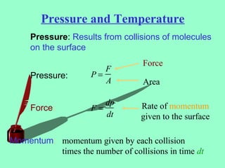 Kinetic theory of gases | PPT