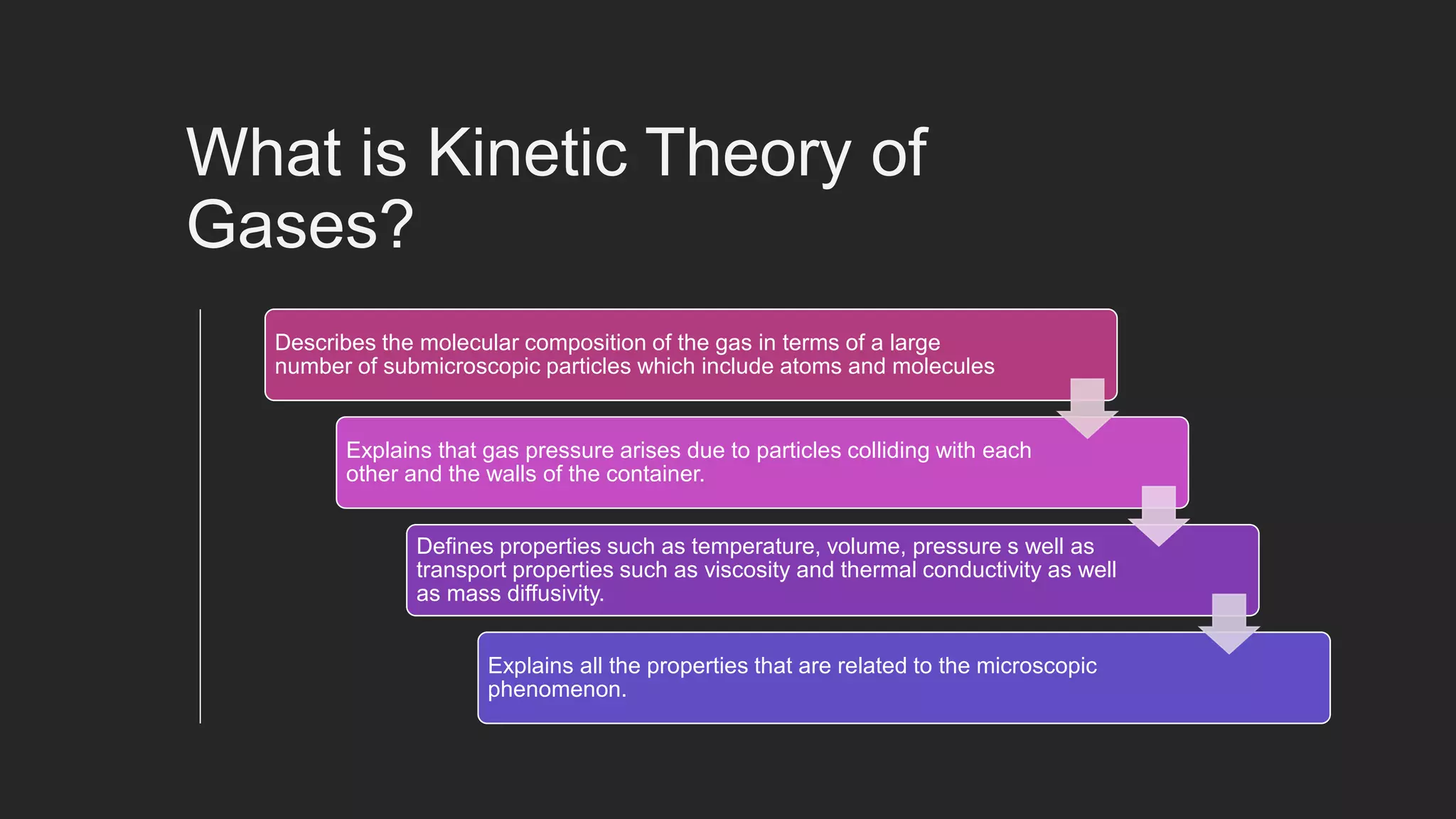 Kinetic Theory of Gases.pptx