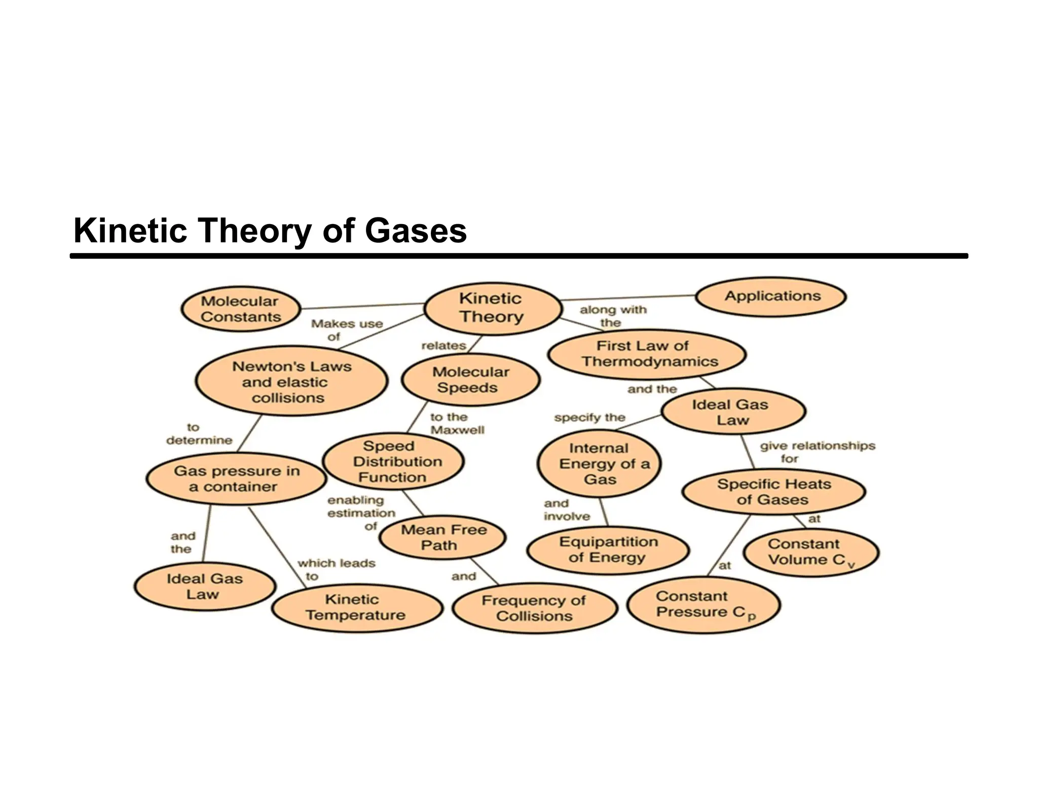 Physics 161.1 Kinetic theory of gases.pdf