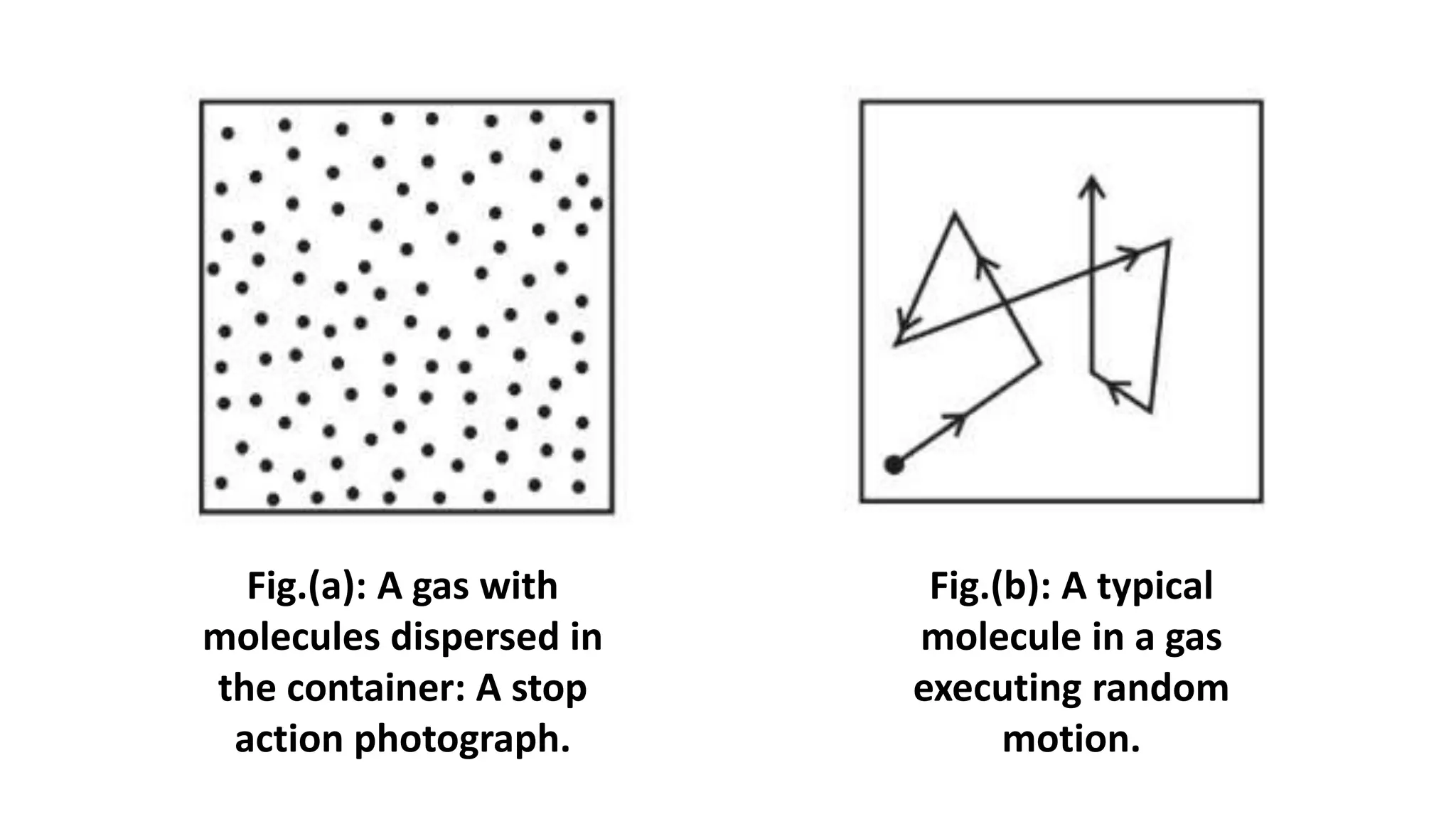 PHYSICS CLASS XII Chapter 3 - Kinetic theory of gases and radiation | PPTX
