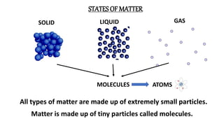 PHYSICS CLASS XII Chapter 3 - Kinetic theory of gases and radiation | PPTX