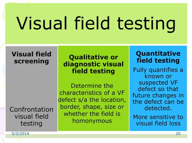 Kinetic vs static & automated | PPTX | Eye and Vision Conditions ...