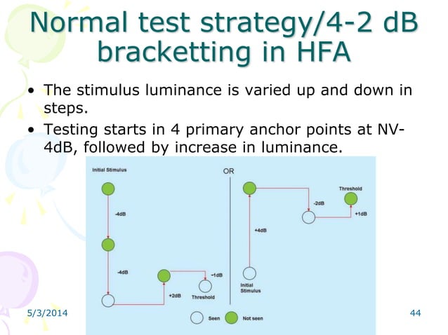 Kinetic vs static & automated | PPTX | Eye and Vision Conditions ...