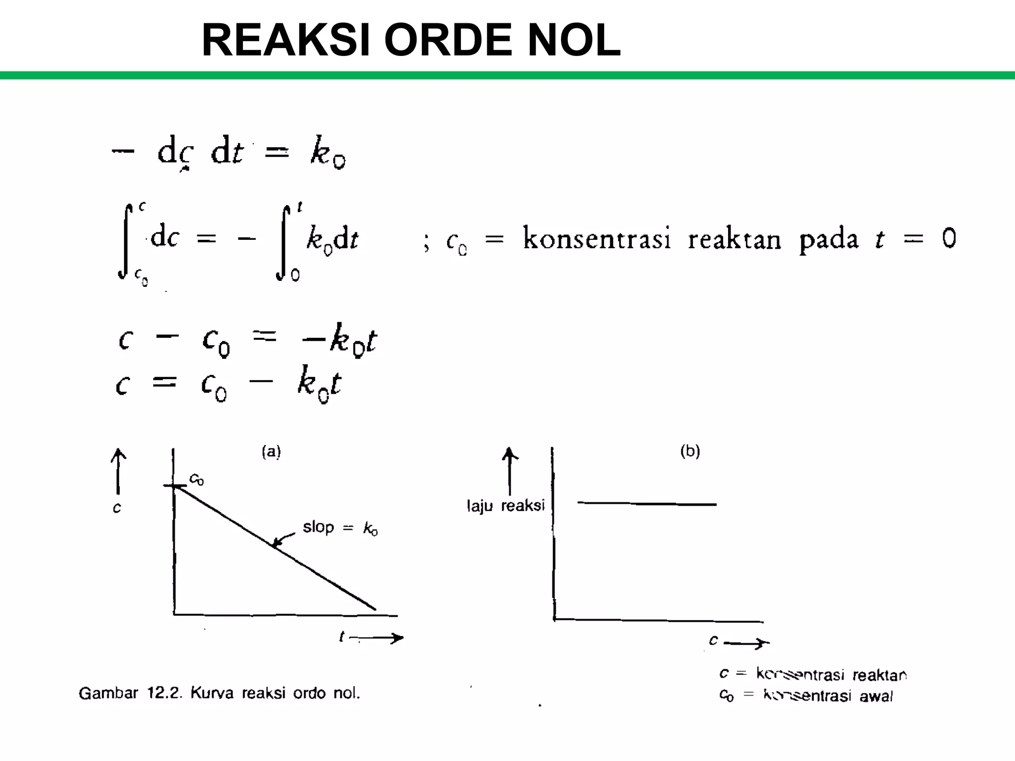 Kinetika reaksi-pertemuan-6 | PDF