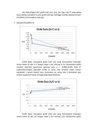 Kinetika adsorpsi | PDF