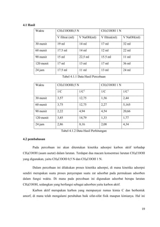 Kinetika adsorpsi 2 | DOC