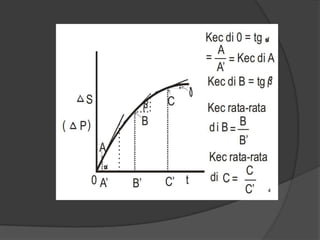 Kinetika enzim | PPTX