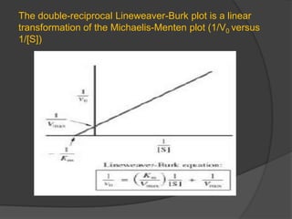 Kinetika enzim | PPTX