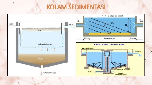 Kinetika Proses dan Rancangan Variabel Pengolahan Limbah Cair