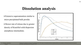 kinetisol dispersing technology | PPTX