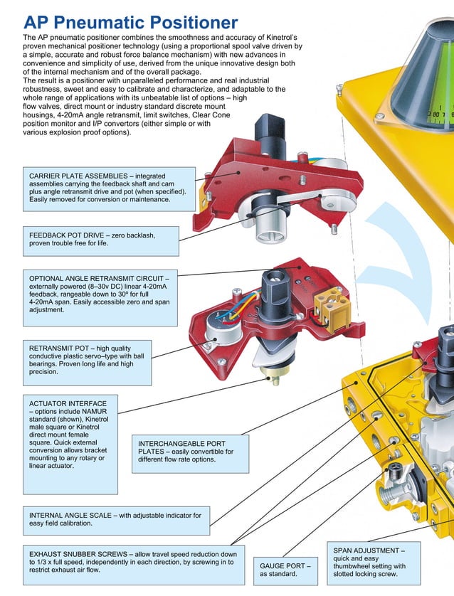 Kinetrol AP Pneumatic Positioner | PDF