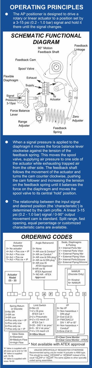 Kinetrol AP Pneumatic Positioner | PDF